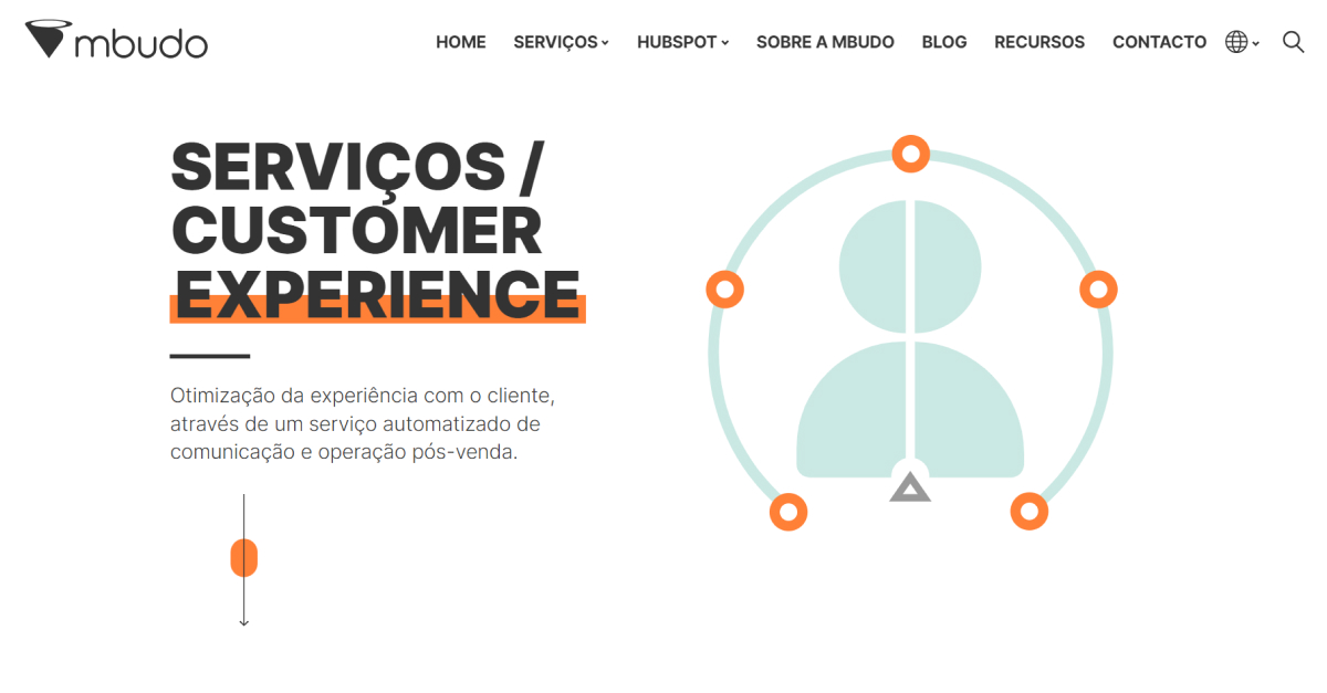 mbudo - Servicios y Customer Experience